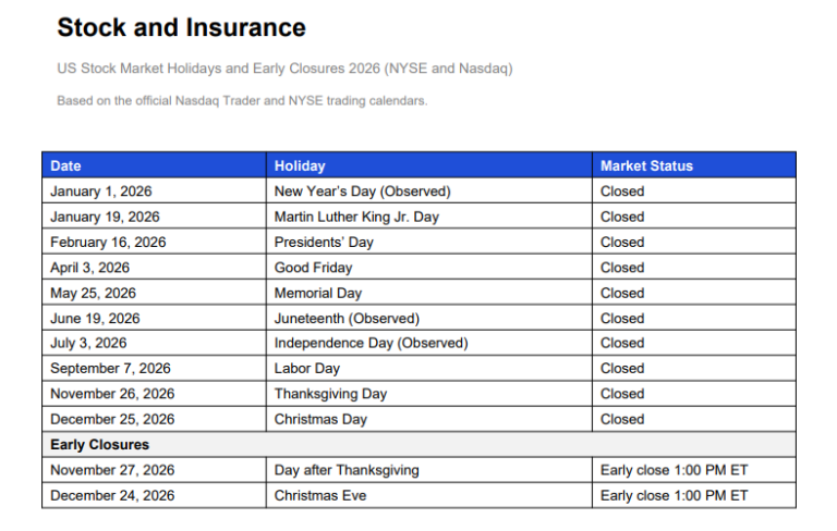 US stock market holidays list 2026 - PDF Download